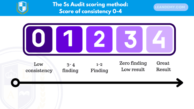 5S audit checklist: Ready to use template & how to modify as you need.