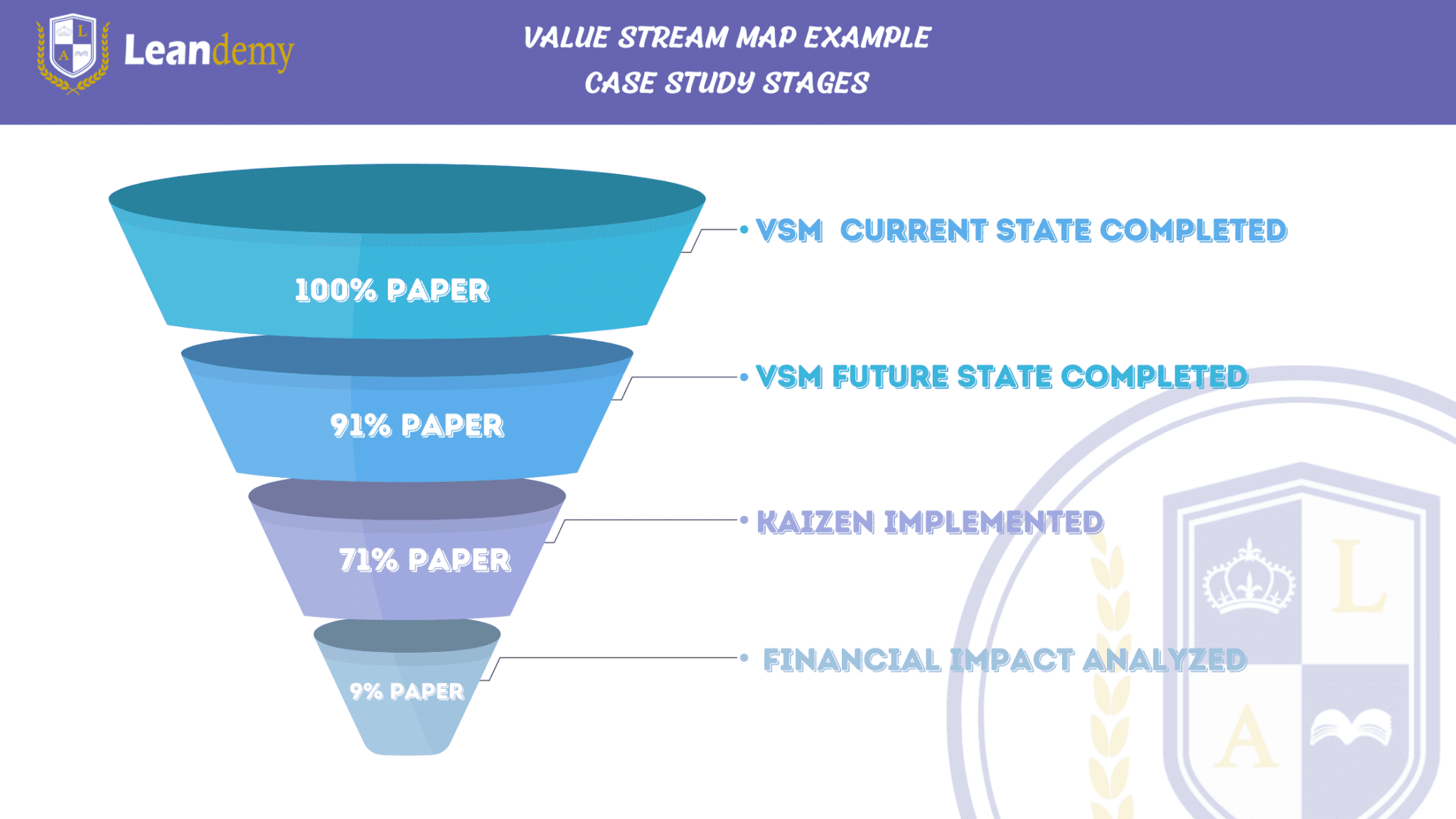 Value Stream Map Example : Case study vital metrics you need to know before starting VSM