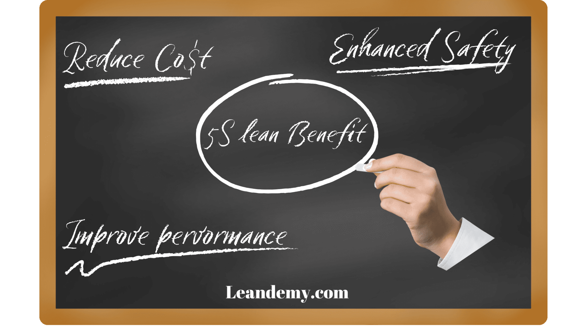 Beyond Cleanliness: How 5S lean drive performance and excellence - Leandemy