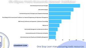 Six Sigma Tools : Mastering 55 tools to Unlock Profitable Growth