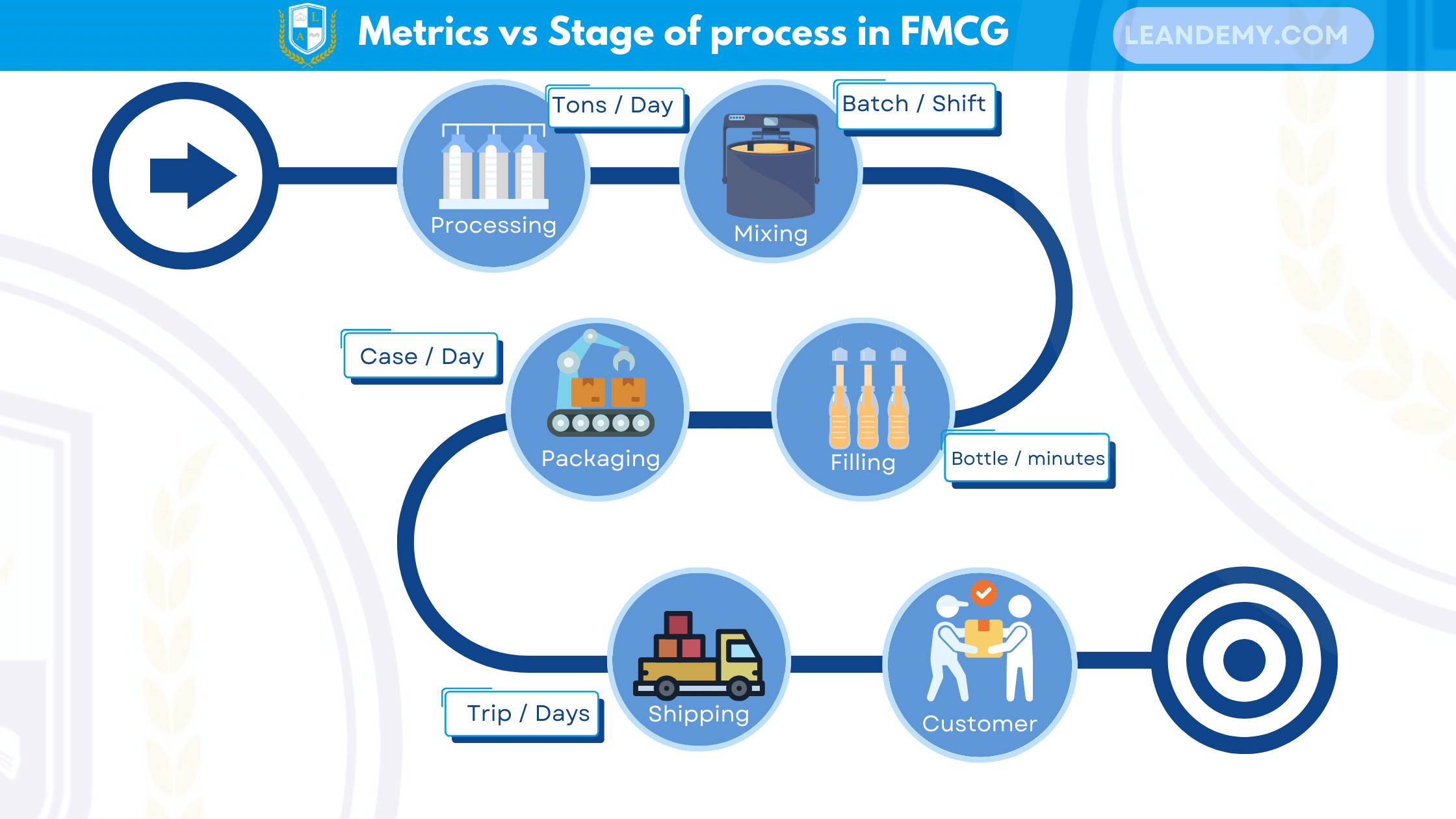 Takt Time: How One Metric Can Transform Your Business Performance