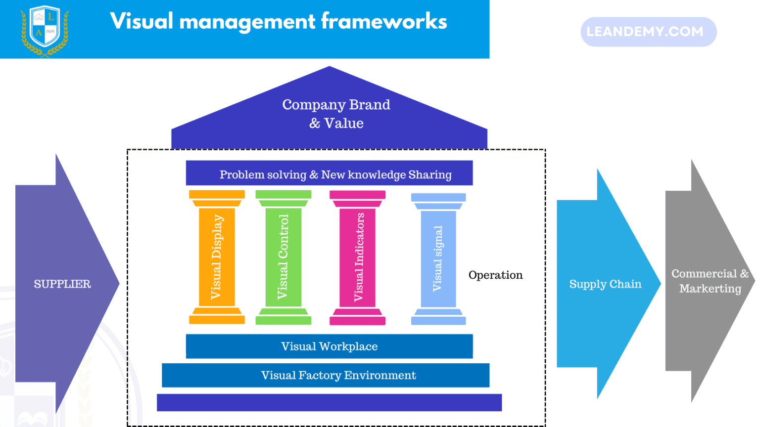 Visual Management in the Operation : The Navigating Clarity in dynamic ...