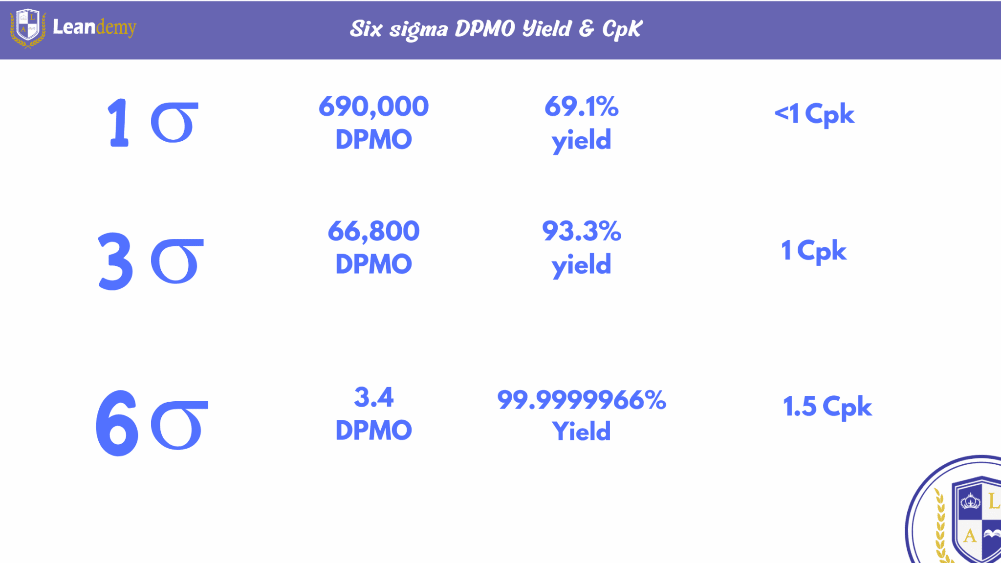 Six Sigma DMAIC: The Ultimate Guide to Process Variance Reduction ...